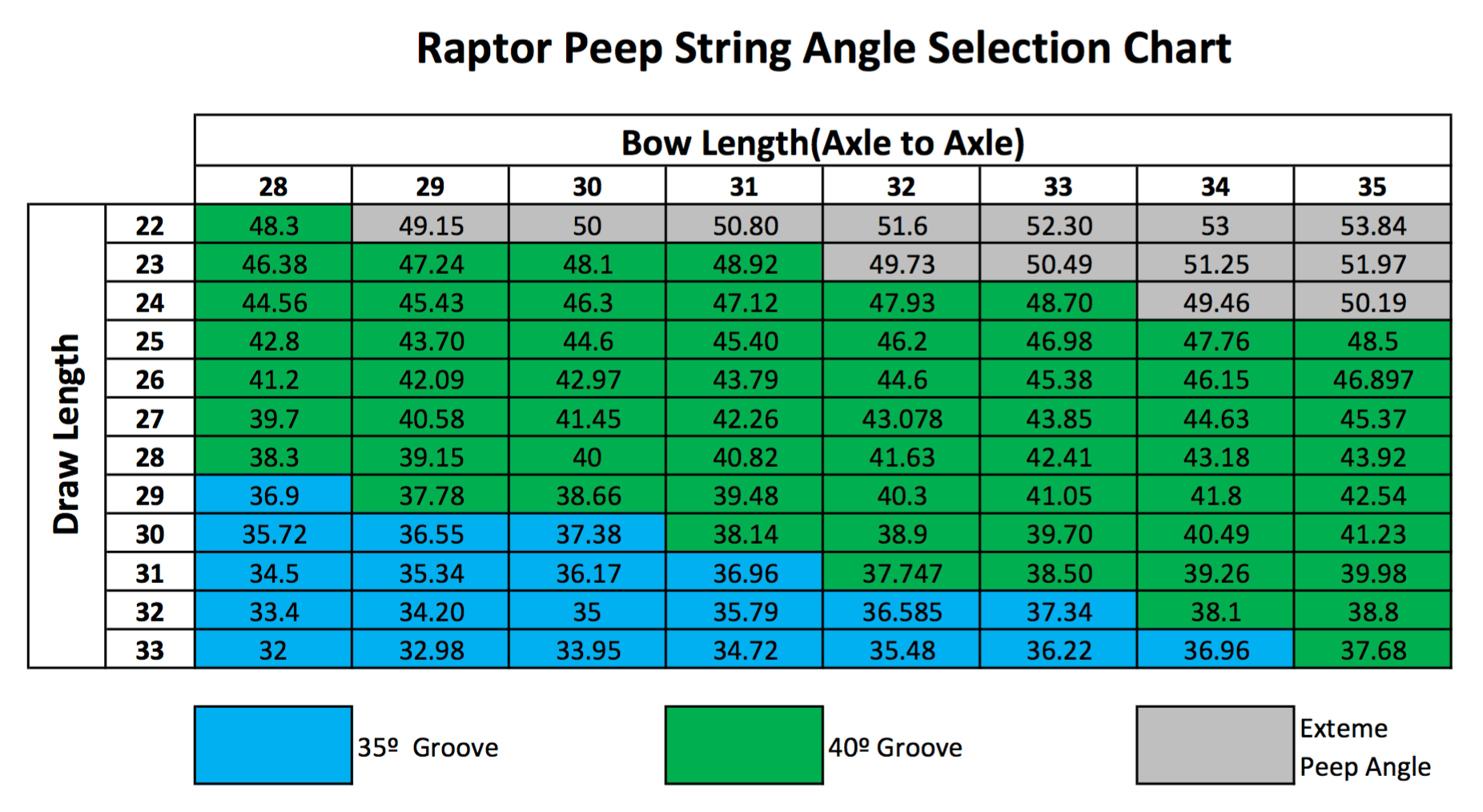 RAPTOR PEEP™ – Flyover Archery and Outdoors